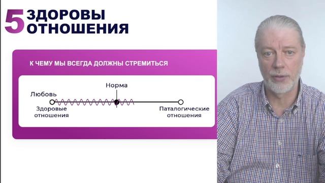 Я могу быть в отношениях. 4-2 Интенсив