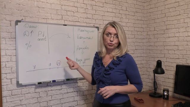 Система управления Семейный бюджетом Шаг#1. Авторская методика