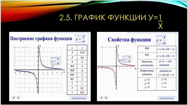 Алгебра 8 класс Никольский. Ч.7 п 2.4 и 2.5