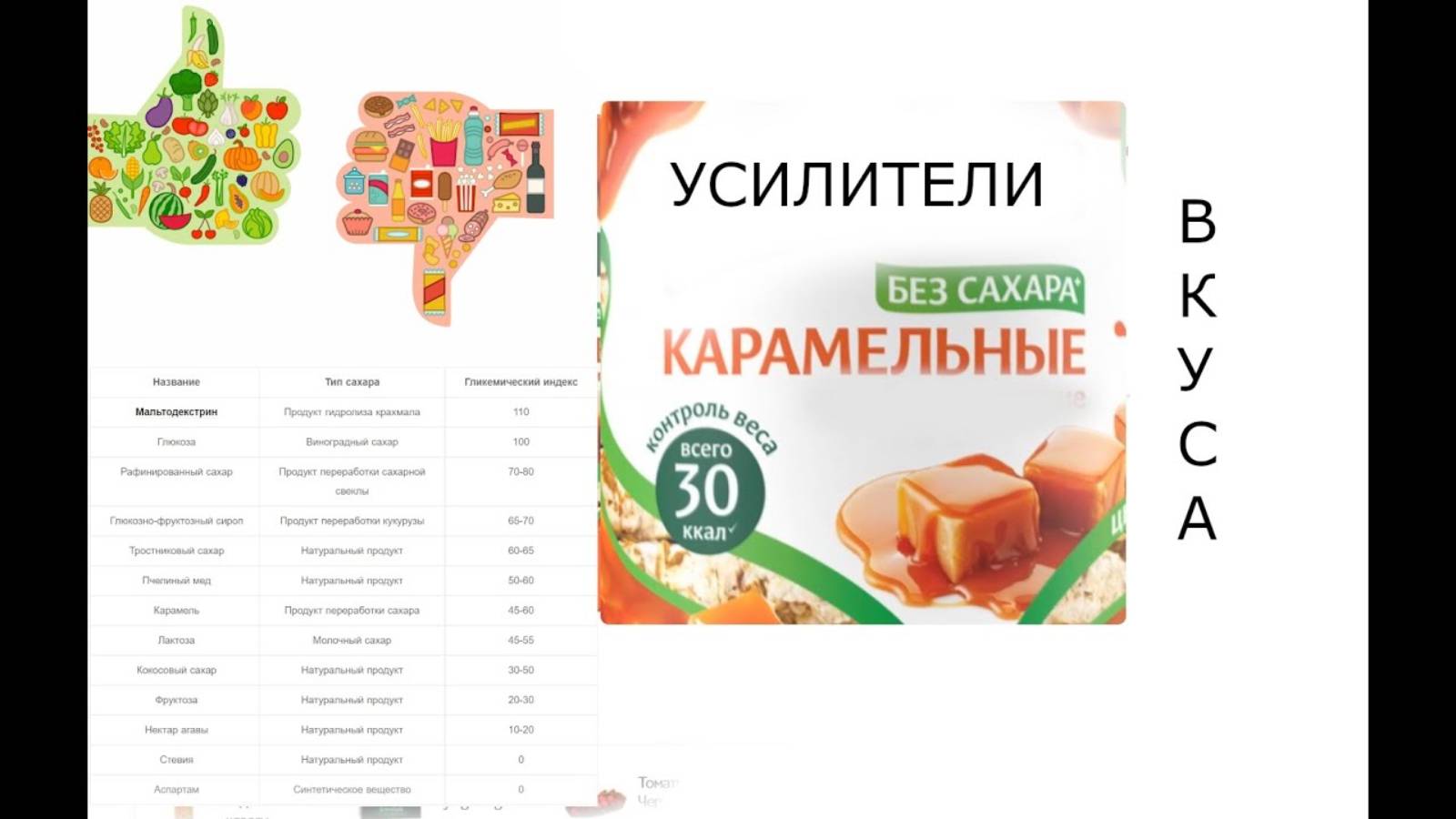 Усилители вкуса Быстрые углеводы