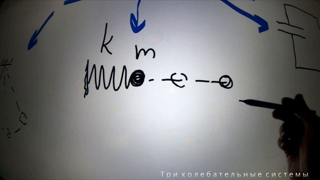 Колебания Физика в школе 9-10-11