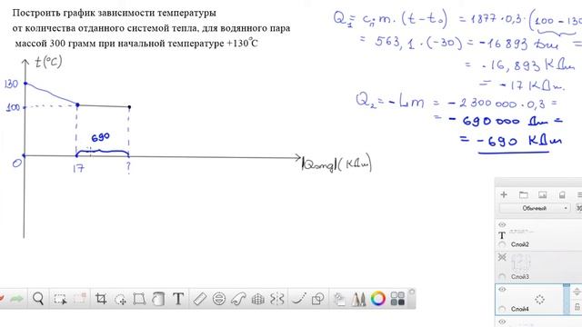 Тепловые процессы (охлаждение и конденсация)