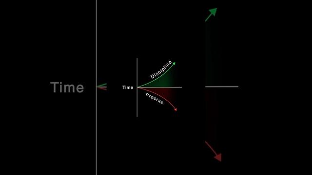 #мотивация #успех #криптовалюта #крипта #трейдинг #трейдингдляначинающих #трейдингдляновичков