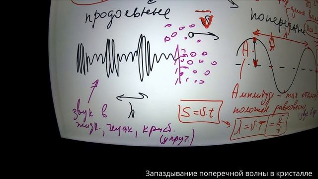 Волны Физика в школе 9-10-11