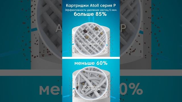 Картриджи atoll P1 и P5