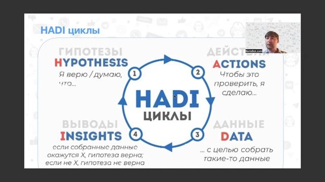 5.1 Запуск продукта