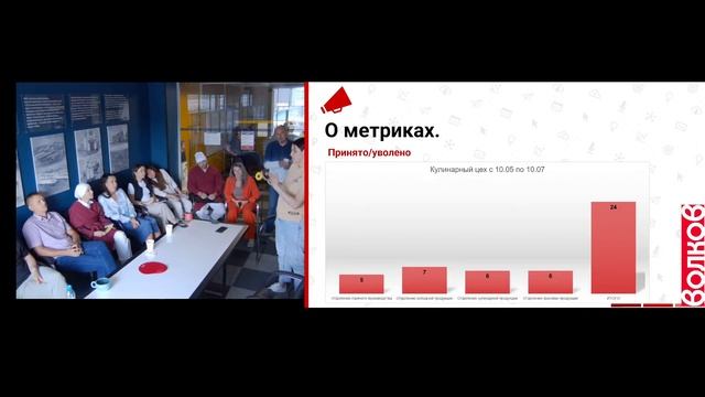 Служба по управлению персоналом 10.07.2024