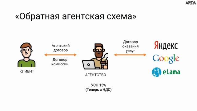 Тизер - шаблон договора по контекстной рекламе