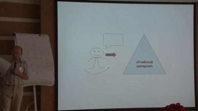 Лебединцев В.Б. Формы организации обучения