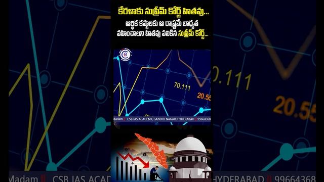 #SupremeCourt #blames #kerala   #financialtrouble  #refuses #InterimRelief #dailycurrentaffairs