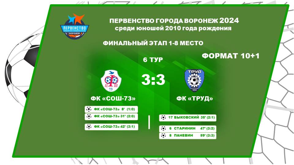 ФК "СОШ-73" - ФК "ТРУД"