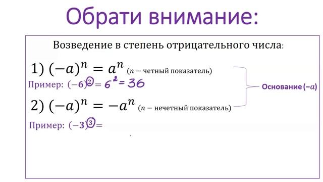 Как возводить отрицательные числа в степень? Простое объяснение!