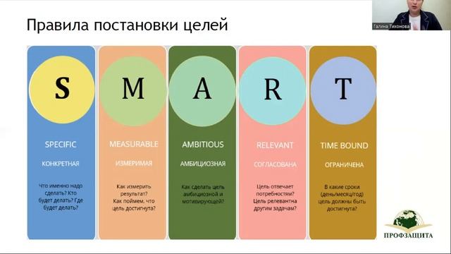 KPI