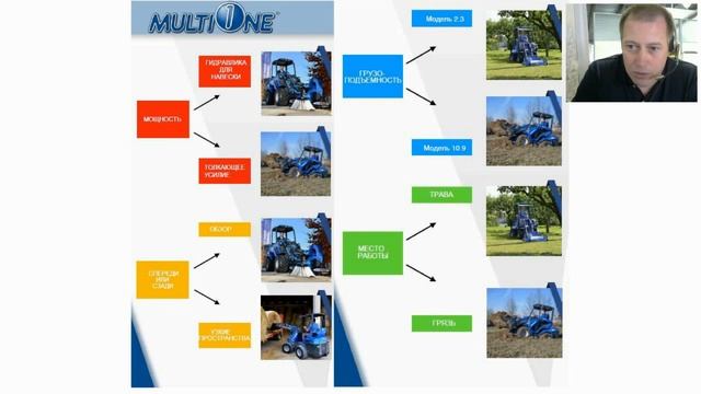 Навесное оборудование для MultiOne  Многообразие и ценовая политика