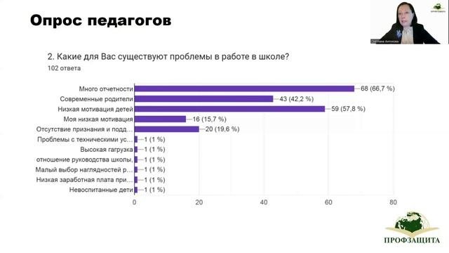 Векторы Профессионального Развития