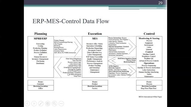 Lecture 7. Part 1