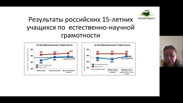Естественно научная грамотность обучающихся  механизмы формирования и оценивания