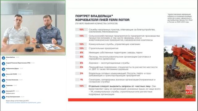 Эффективное оборудование из Европы: корчеватели пней Ferri Rotor и пересадчики деревьев Bystron