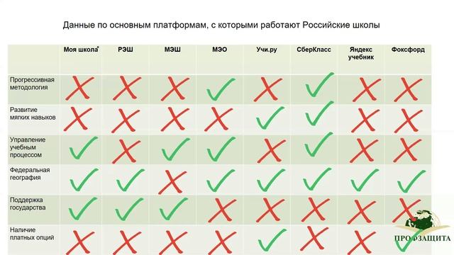 3. Платформенные решения для реализации образовательного процесса