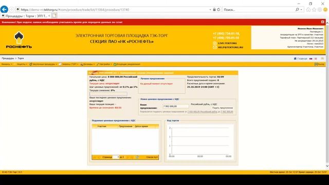 Подача предложений на аукцион