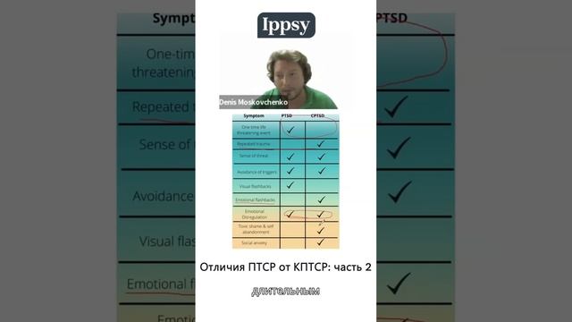 Отличия ПТСР и КПТСР: часть 2