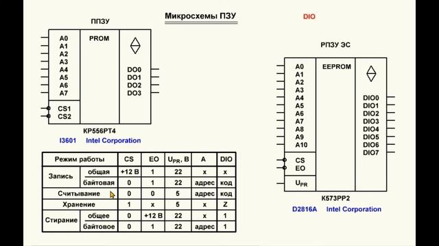 42. Видеоурок 115. Микросхемы ПЗУ