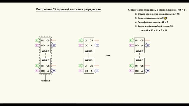 46. Видеоурок 119. Наращивание информационной емкости и разрядности ЗУ