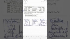 Datu bāzes izveide. Eksāmena pēdējais punkts. Informātikas eksāmens.