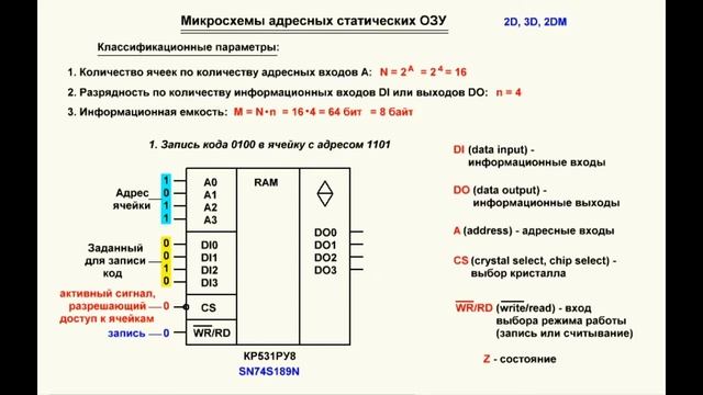 41. Видеоурок 114. Микросхемы адресных статических ОЗУ