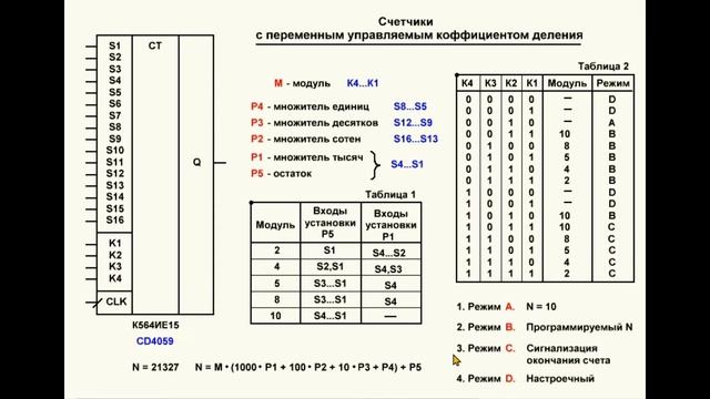 33. Видеоурок 106. Счетчики с переменным управляемым коэффициентом счета