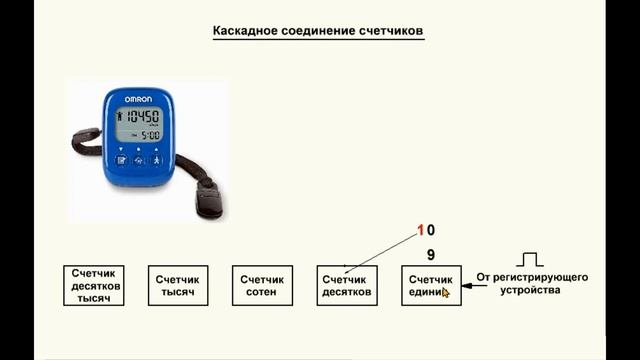 30. Видеоурок 103. Каскадное соединение счетчиков – часть 1