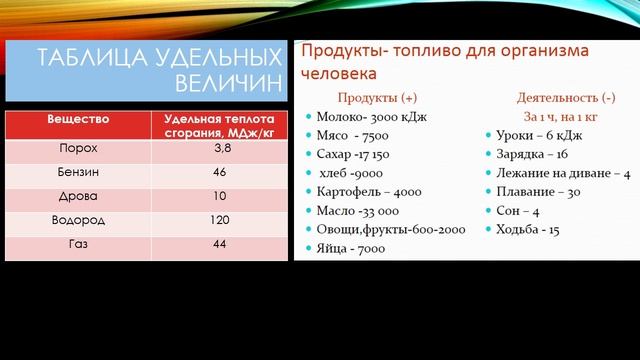 Урок 11. Энергия топлива