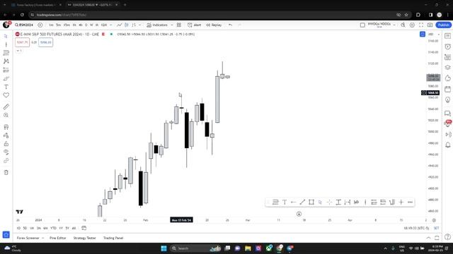 19. Market Overview (2-25-24)