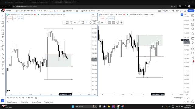 17. Market Analysis (2-18-24)