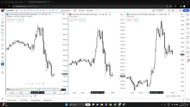 14. Price Action Review (2-12-24)