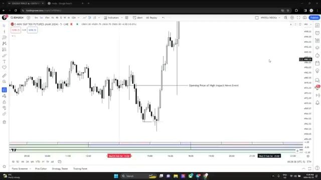 18. Price Action Lecture 2.0 (Model 1)