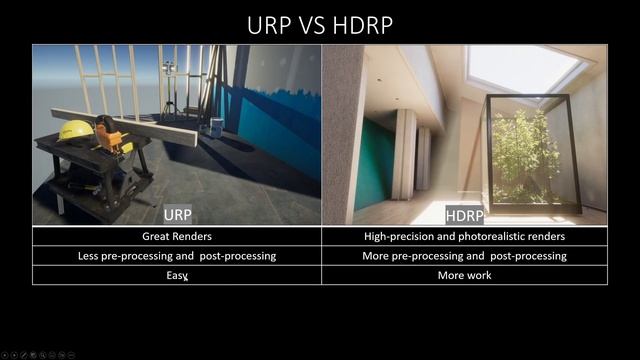 Unity URP VS HDRP - Which One Should I Use? - смотреть видео онлайн от «Андроид и чувства» в ...
