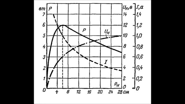 30. Применение трансформаторов
