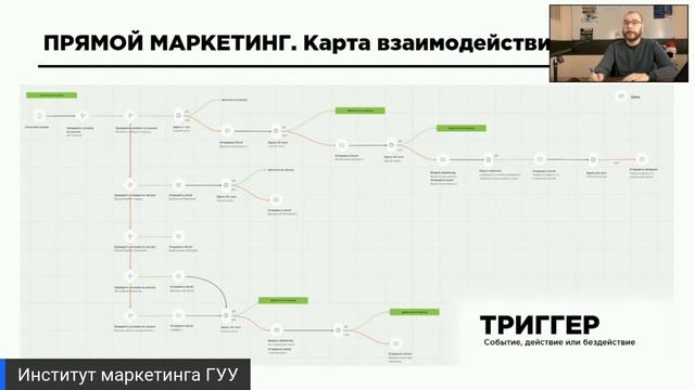 Автоматизация коммуникации с пользователями и A/B-тестирование