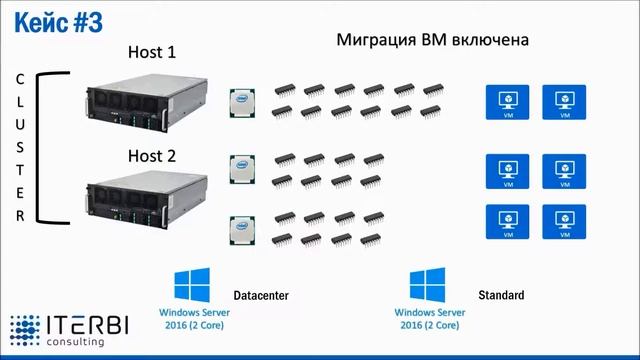 вопросы к вебинару