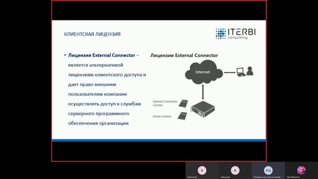 Клиентские лицензии для доступа к серверу