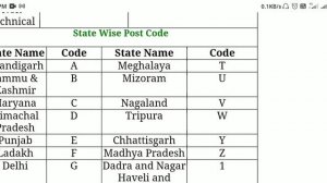 SSC MTS Recruitment 2020 Online Form 2021 | SSC Online Form | 2021 Full Details Studycoach91