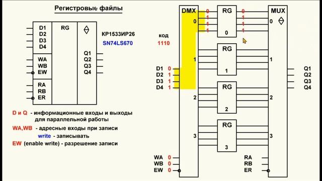 Видеоурок 4.22. Регистровые файлы