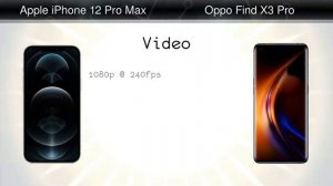 Apple iPhone 12 Pro Max vs Oppo Find X3 Pro