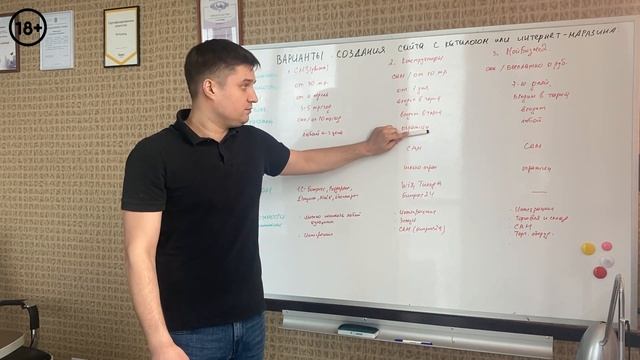 Как создать сайт? Варианты создания сайтов: CMS, Конструктор сайтов, МойБизнес2