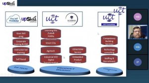 Digital Transformation Explained by Industry Experts | Uniconverge Technologies