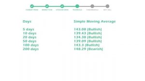 Apple Stock Analysis Today 27-Jan-2023 | AAPL Technical and Fundamental Analysis NYSE NASDAQ