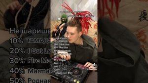 МИЯГИ