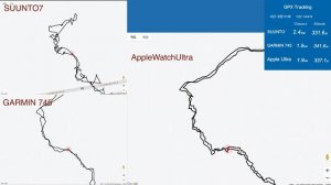 Apple Watch Ultra gps tracking Test with Garmin745 & Suunto7