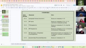 План факт 22.10